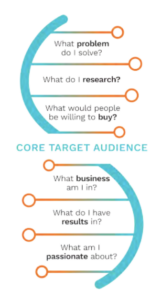 How to Build A Powerful Personal Brand | Rory Vaden