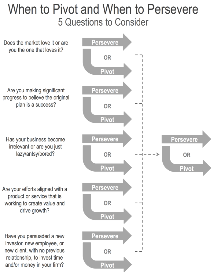 What These 4 Startup Case Studies Can Teach You About Failure