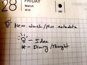 How To Use A Pen And Paper To Level Up Your Productivity - Foundr