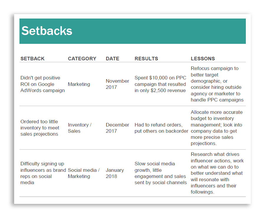 The Resilient Entrepreneur: How to Become Stronger in the Face of Failure