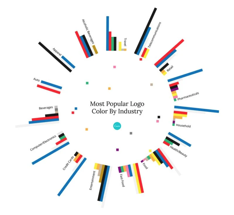 How to Choose a Color for Your Logo: The Ultimate Cheat Sheet