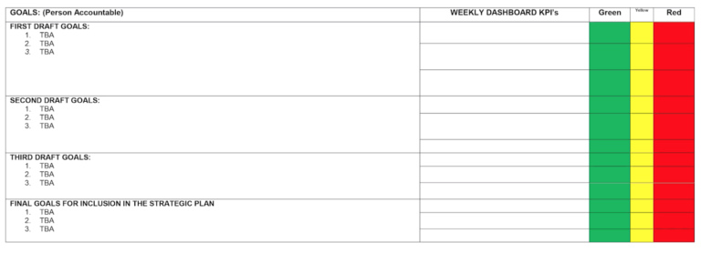 How Foundr Tripled Its Business Using the ‘Traffic Light Reporting System’