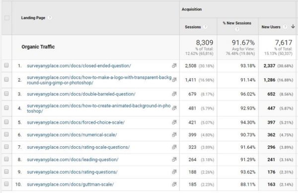 Growth Hacking: What It Is and How To Use It (Plus Examples) | Foundr