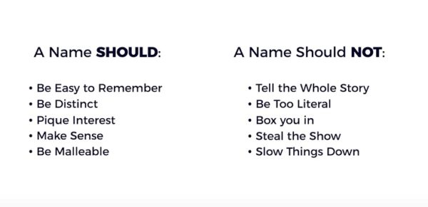 How to Choose a Brand Name for Your Business (In 20 Minutes)