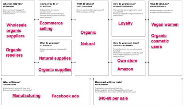 How to Plan Your Business Finances with the The 9-Grid Checklist | Foundr