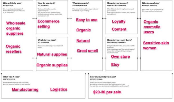 How to Plan Your Business Finances with the The 9-Grid Checklist | Foundr